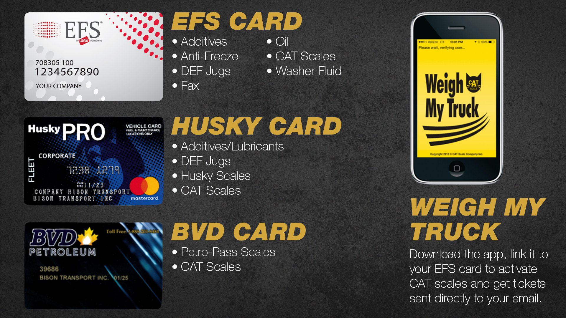 Product Purchases on Fuel Cards